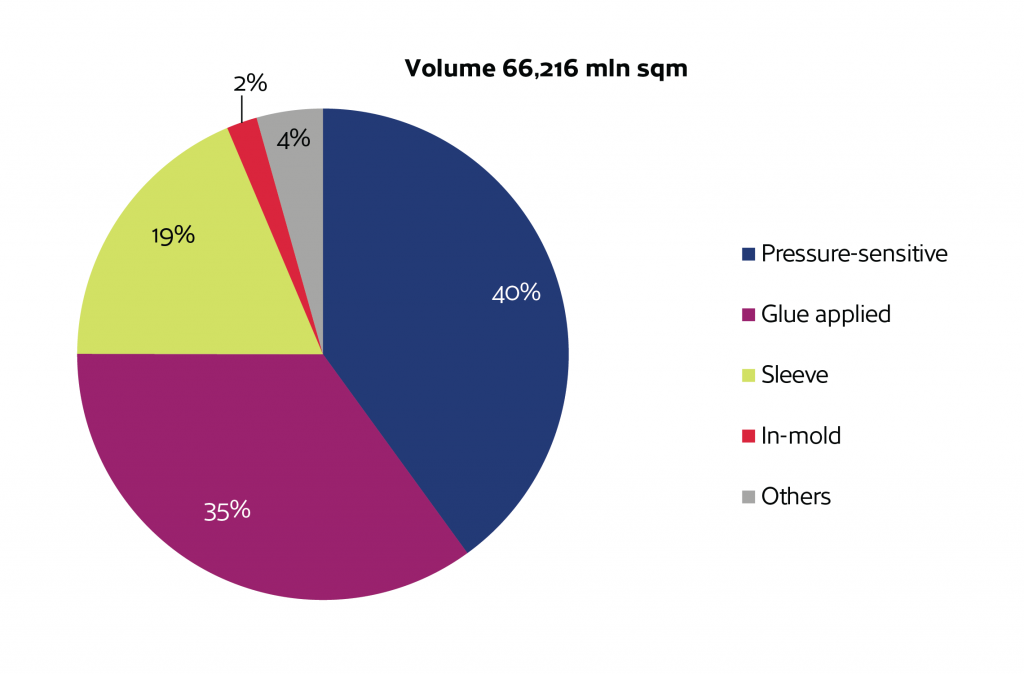 New AWA report promises a post-COVID-19 update Packaging South Asia