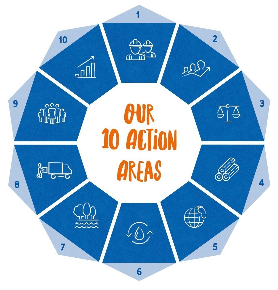 Mondi ranked top performer by World Business Council for Sustainable ...