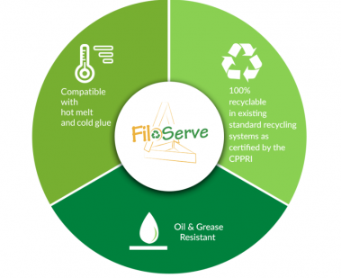 ITC’s Filo Series – Eco-friendly pack solutions for food - Packaging ...