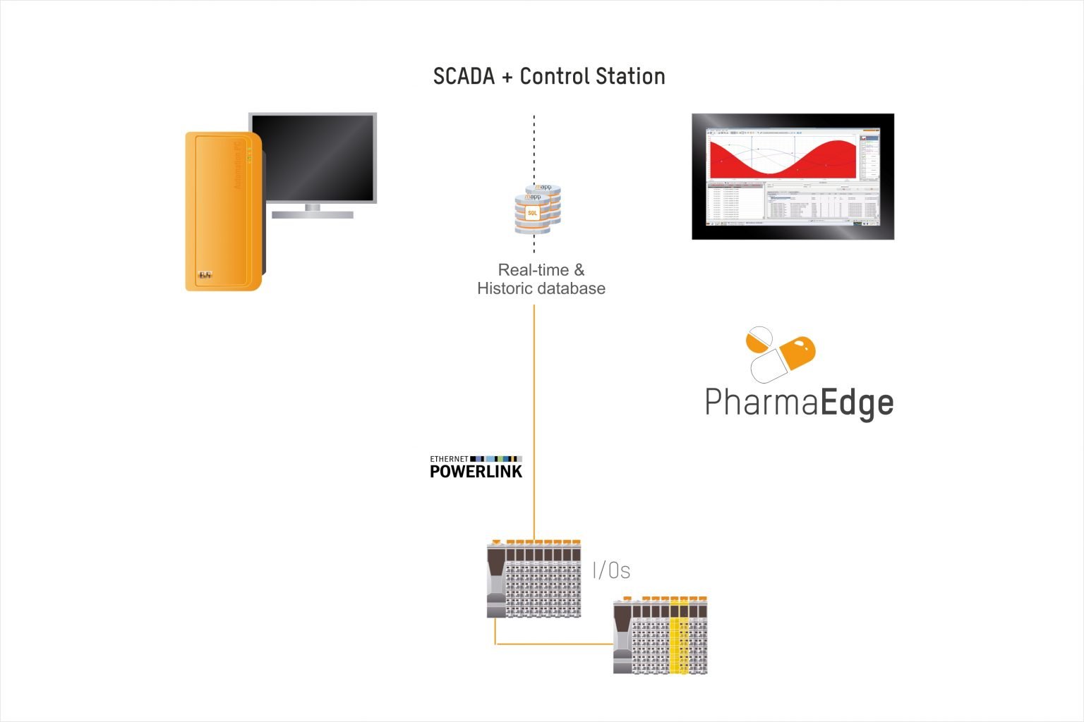 PharmaEdge: FDA compliant and more than just SCADA