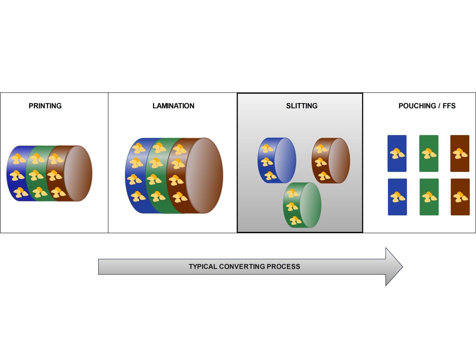Considering and evaluating slitter-rewinders