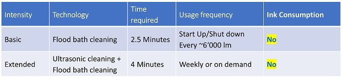 Reducing the TCO of an inkjet label press